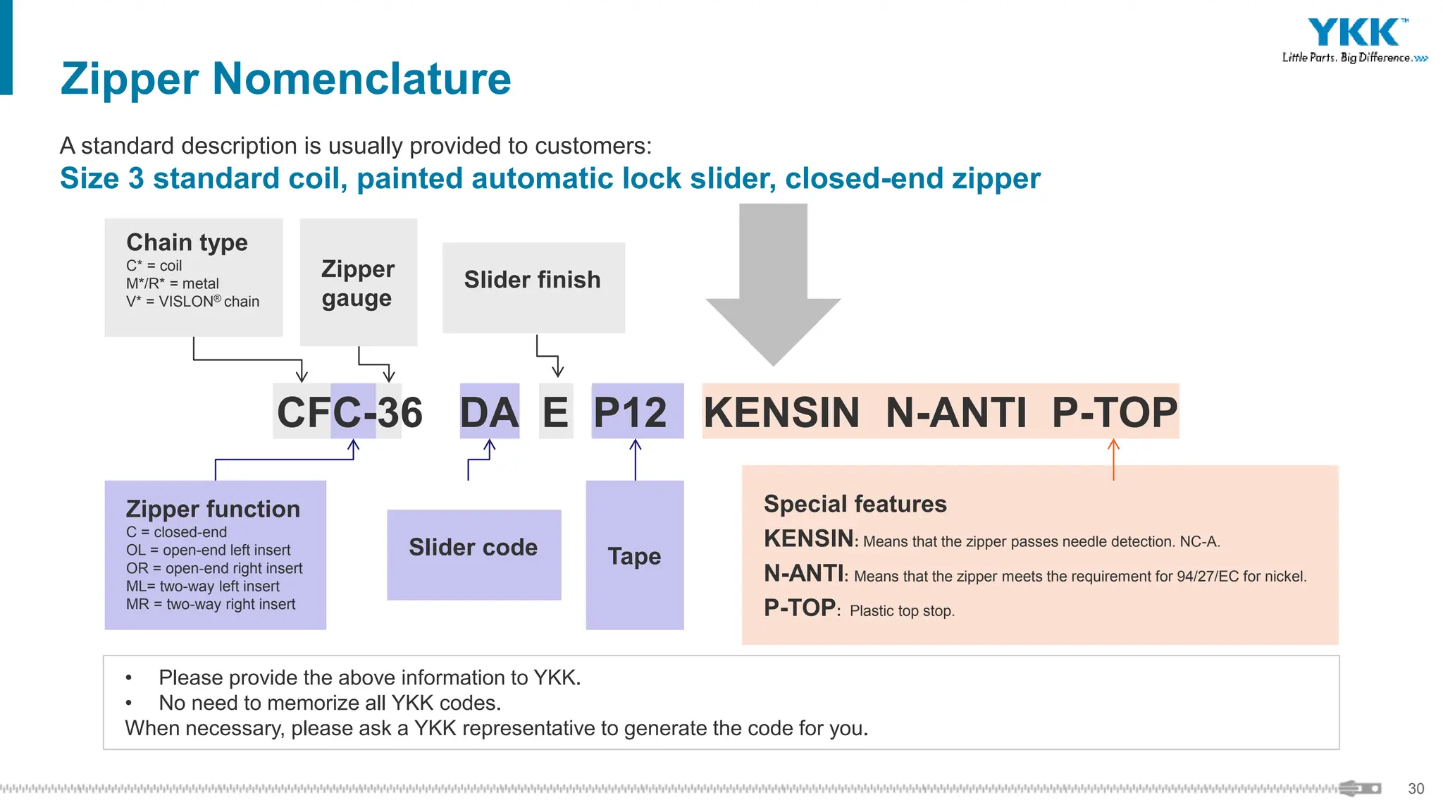 Zipper 101 Presentation | PPTX