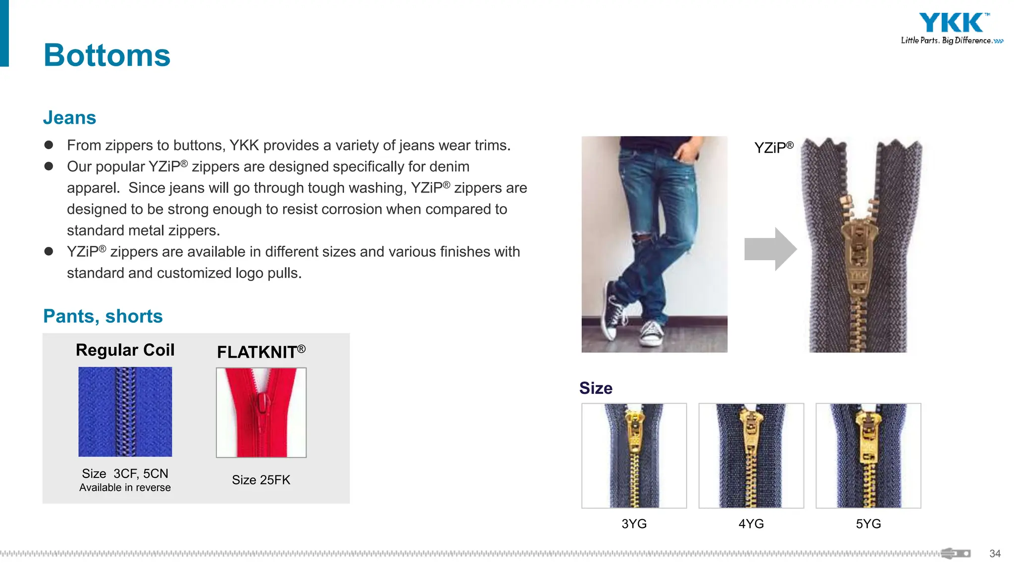 Zipper 101 Presentation | PPTX