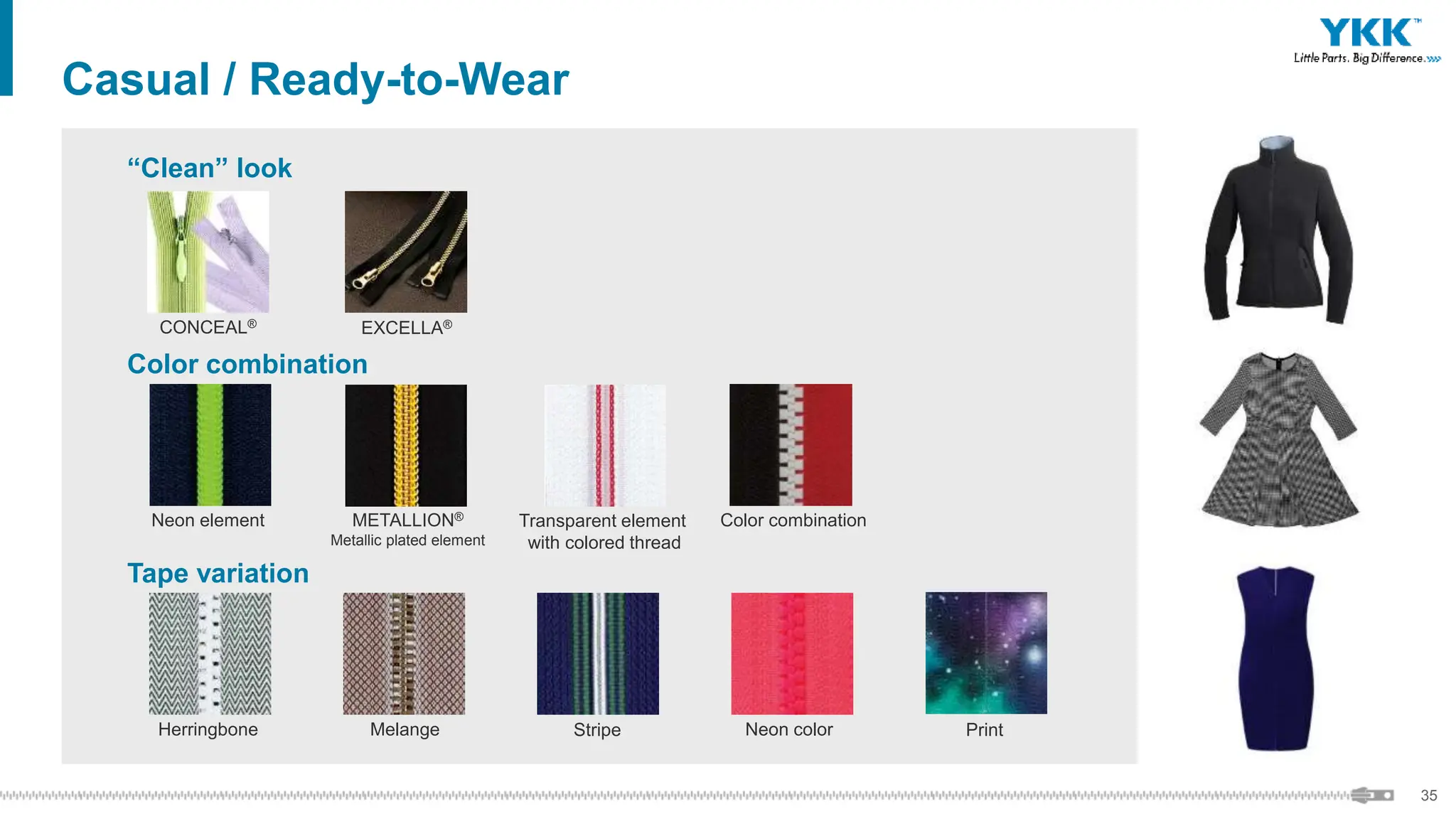 Zipper 101 Presentation | PPTX