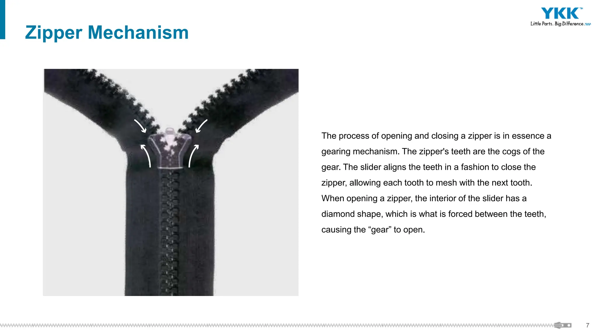 Zipper 101 Presentation | PPTX