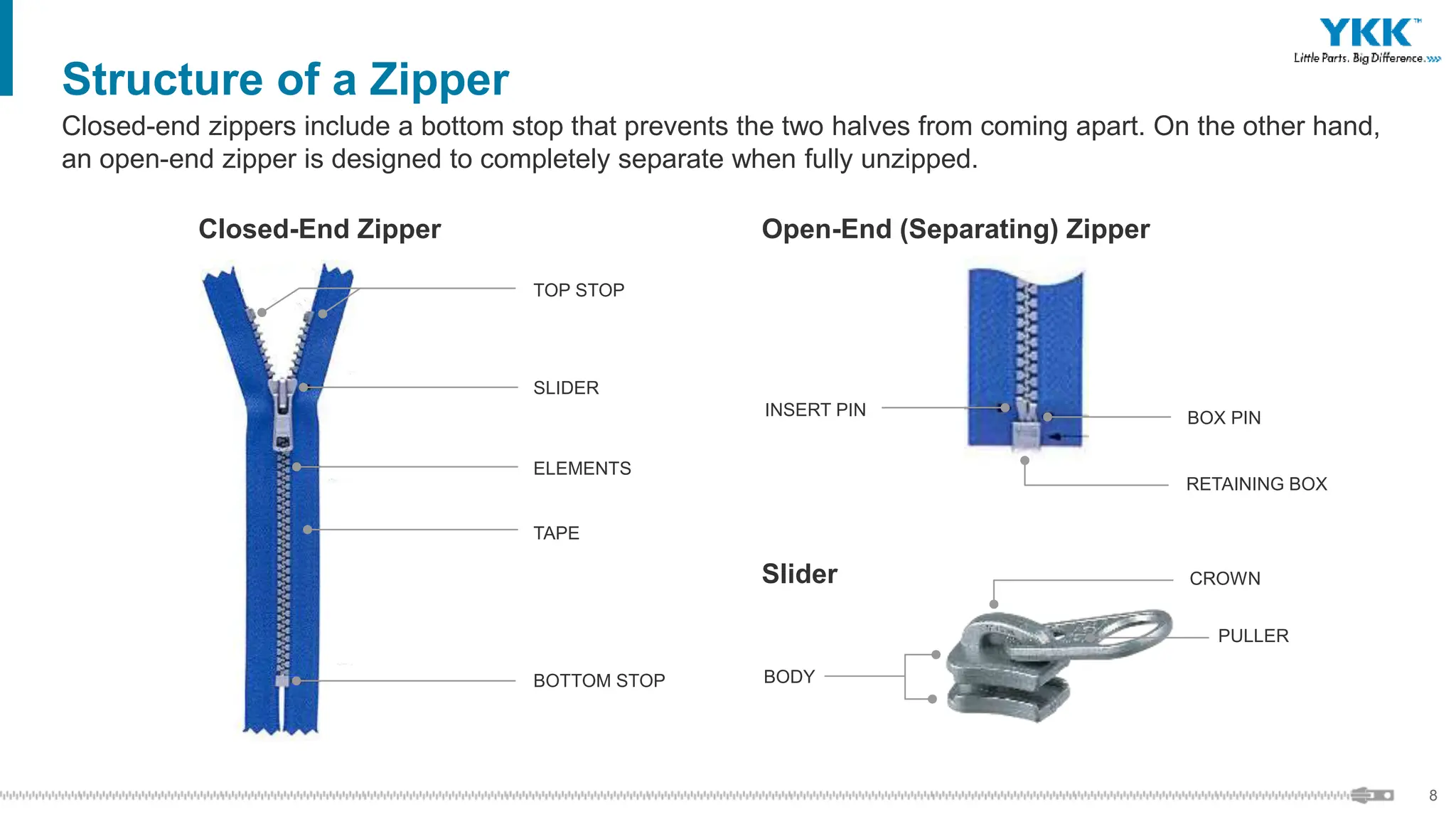 Zipper 101 Presentation | PPTX