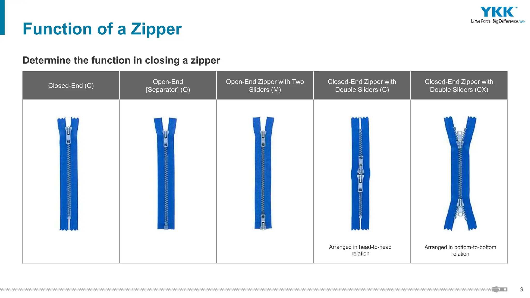 Zipper 101 Presentation | PPTX