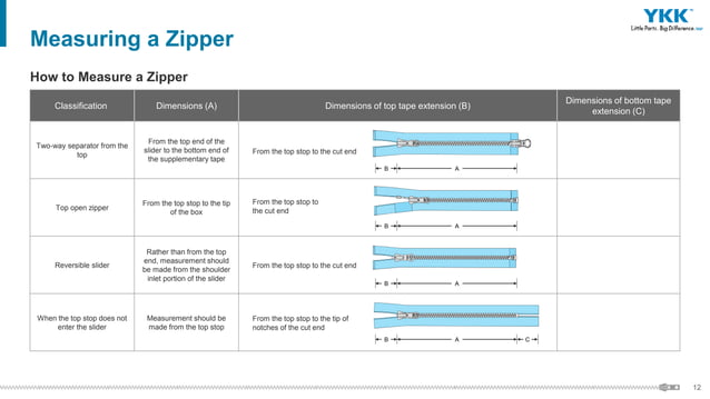 Zipper 101 Presentation | PPTX | Women\'s Outerwear | Women\'s Clothing