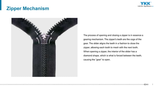 Zipper 101 Presentation | PPTX | Women\'s Outerwear | Women\'s Clothing