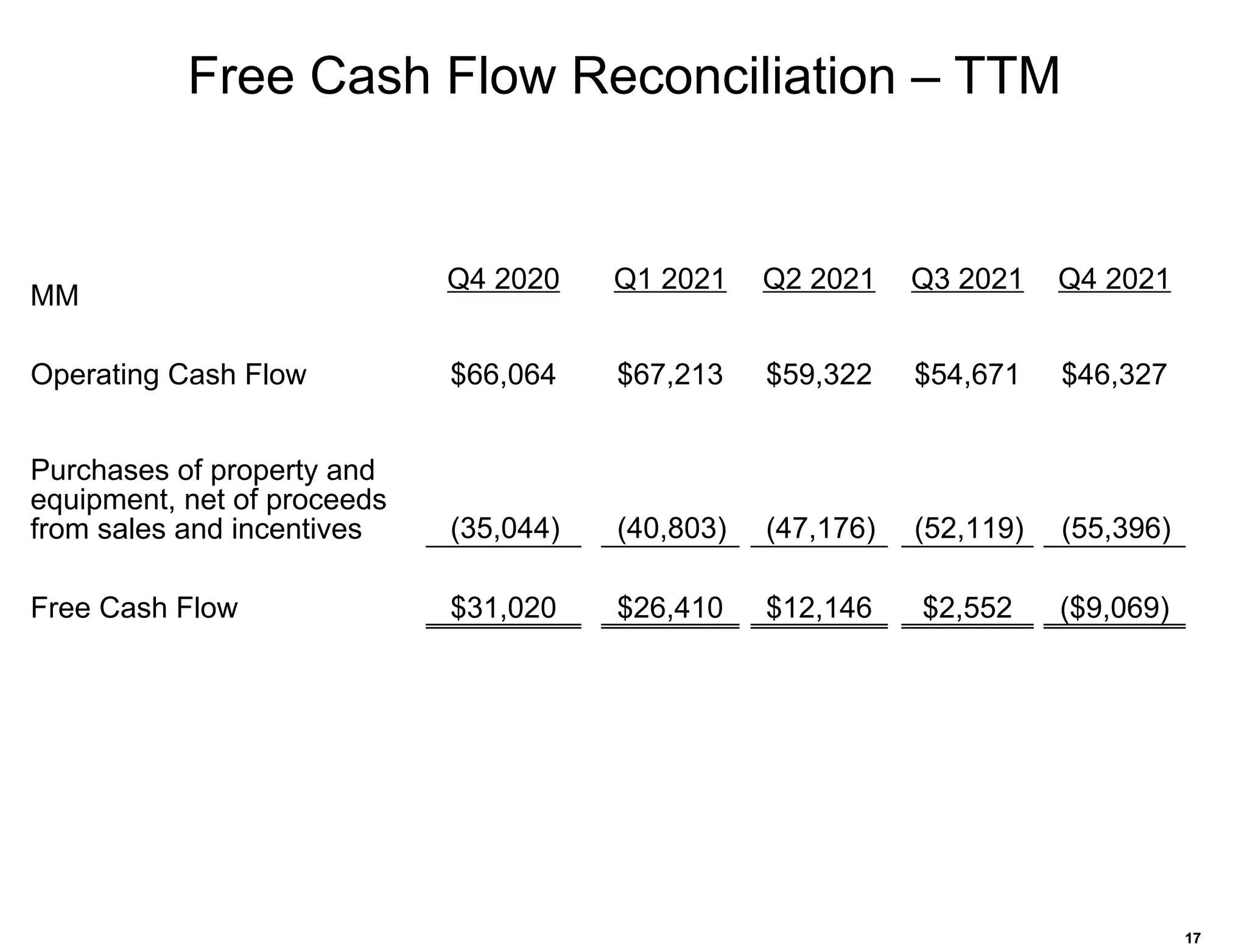 Webslides_Q421_Final.pdf