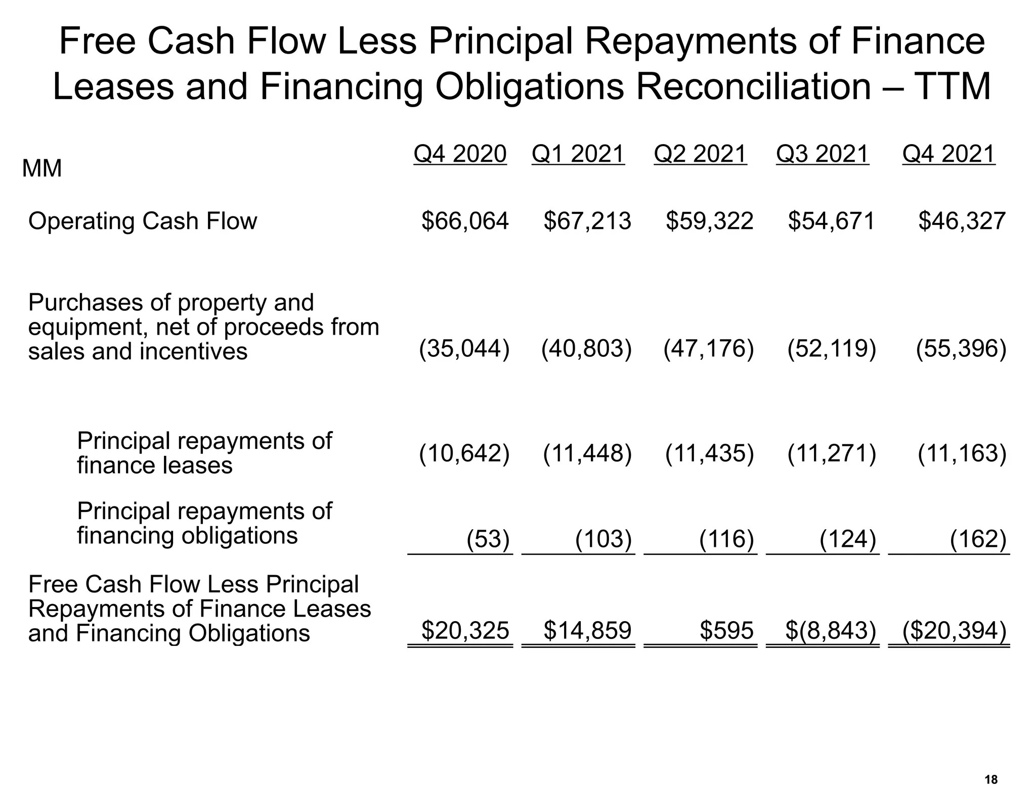 Webslides_Q421_Final.pdf