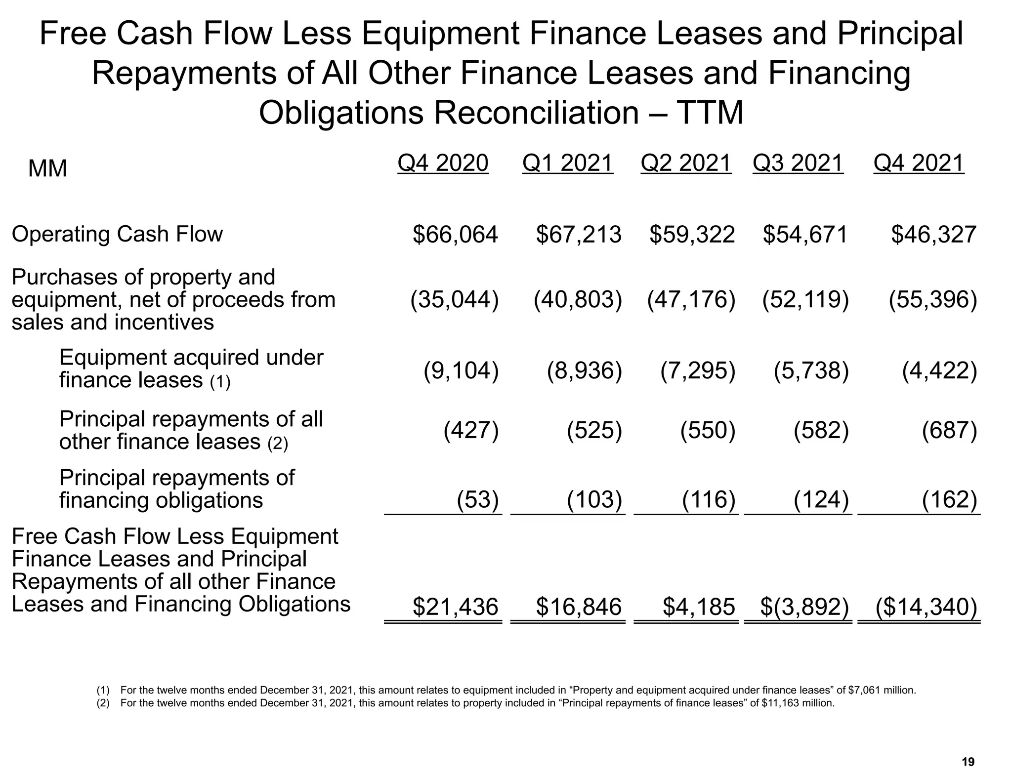 Webslides_Q421_Final.pdf