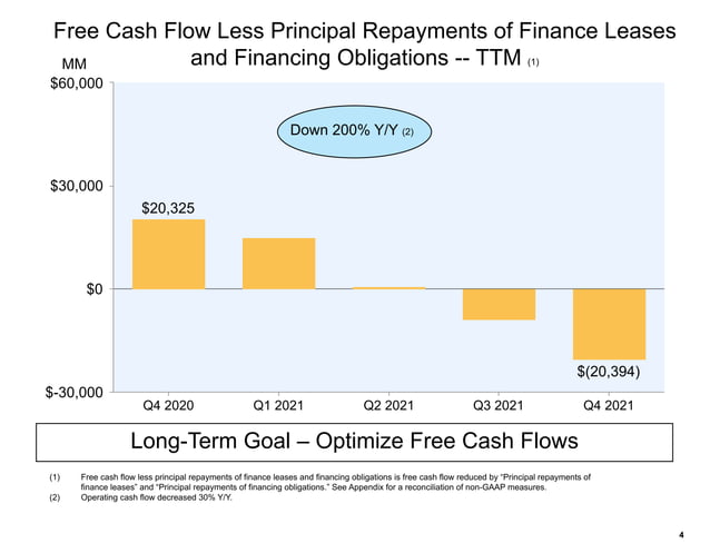 Webslides_Q421_Final.pdf