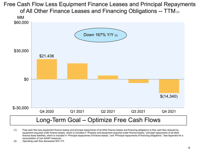 Webslides_Q421_Final.pdf