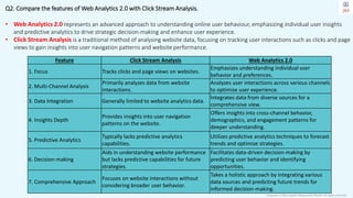 Web & Social Media Analytics Module 1.pdf
