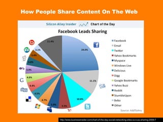 Web & Social Media Infographics | PPT