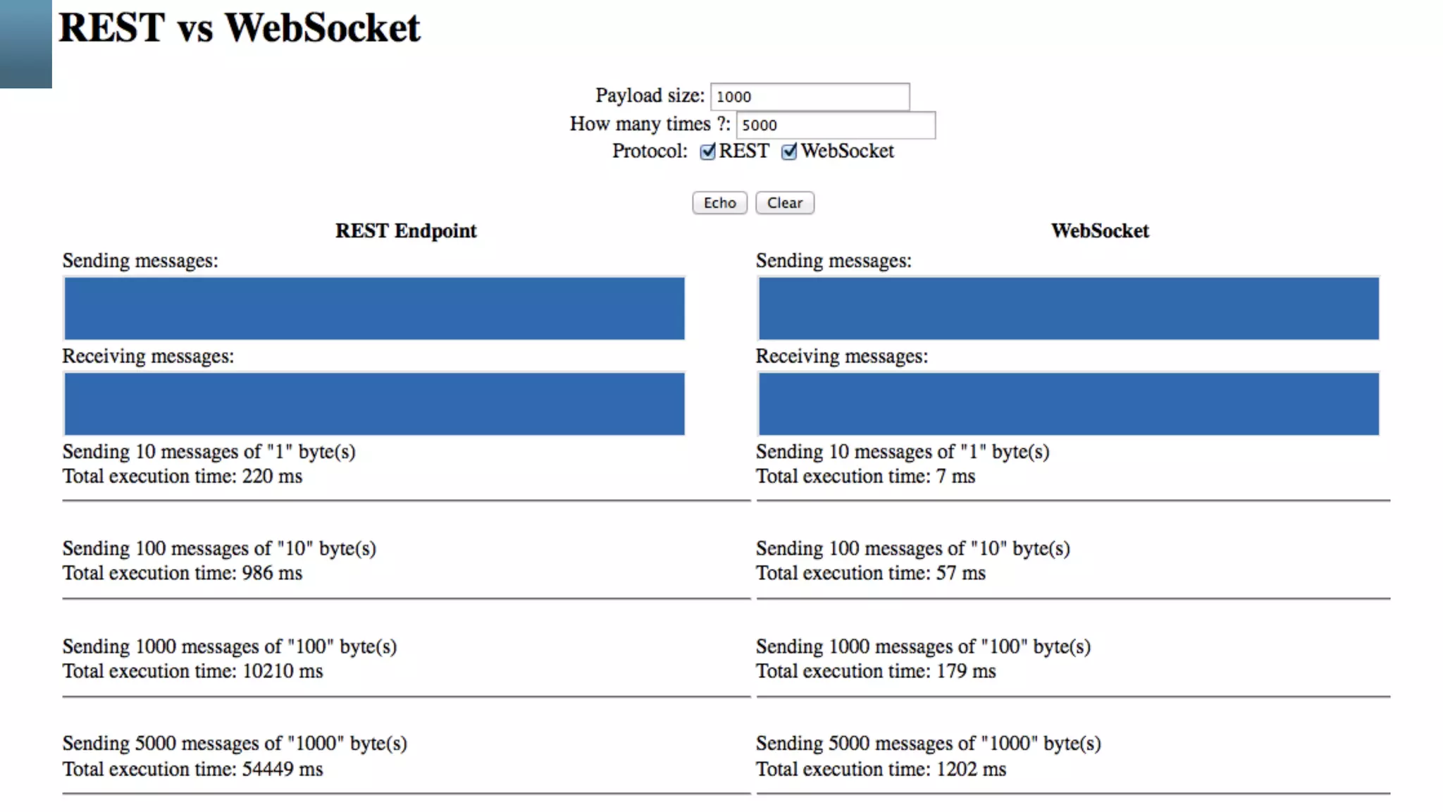 Java API for WebSocket 1.0: Java EE 7 and GlassFish | PPT
