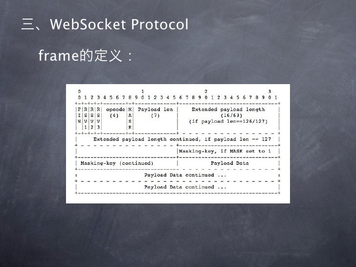 Websocket protocol overview