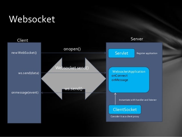 Websocket