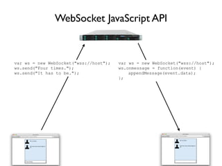 WebSocket | PDF