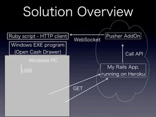 Control USB Device from Rails App. by using WebSocket | PDF | Operating Systems | Computer ...