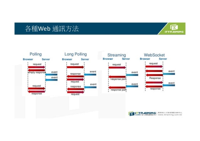 Websocket