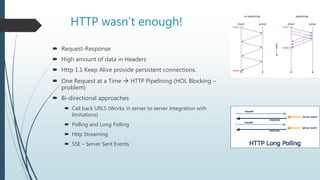 Messaging for Real-time WebApps | PPT