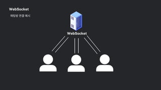WebSocket | PPT