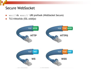 WebSocket bemutatás | PPT