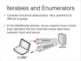 WebSockets wiith Scala and Play! Framework | PDF
