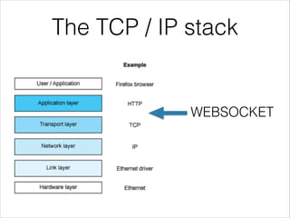 WebSockets wiith Scala and Play! Framework | PDF