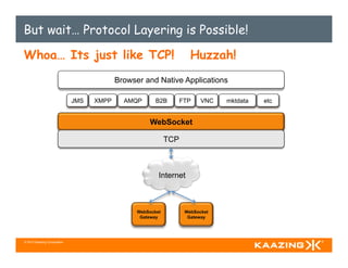 WebSocket Perspectives and Vision for the Future - HTML5DevConf Oct 2013 SF | PDF | Web ...