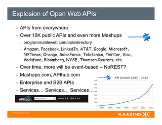 WebSocket Perspectives and Vision for the Future - HTML5DevConf Oct 2013 SF | PDF | Web ...