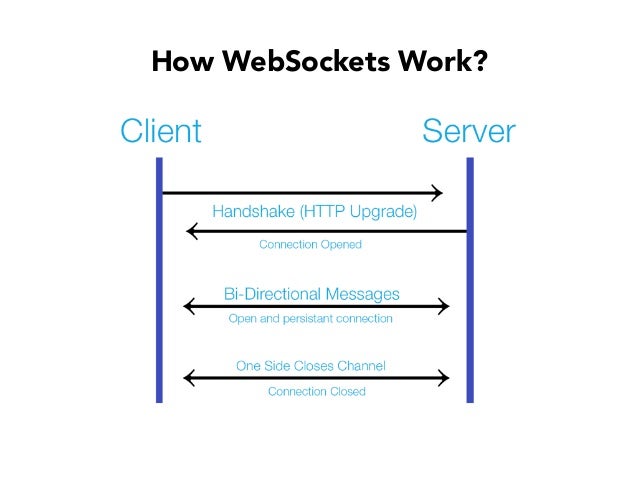 Consuming Aspnet Web Api With Websockets 