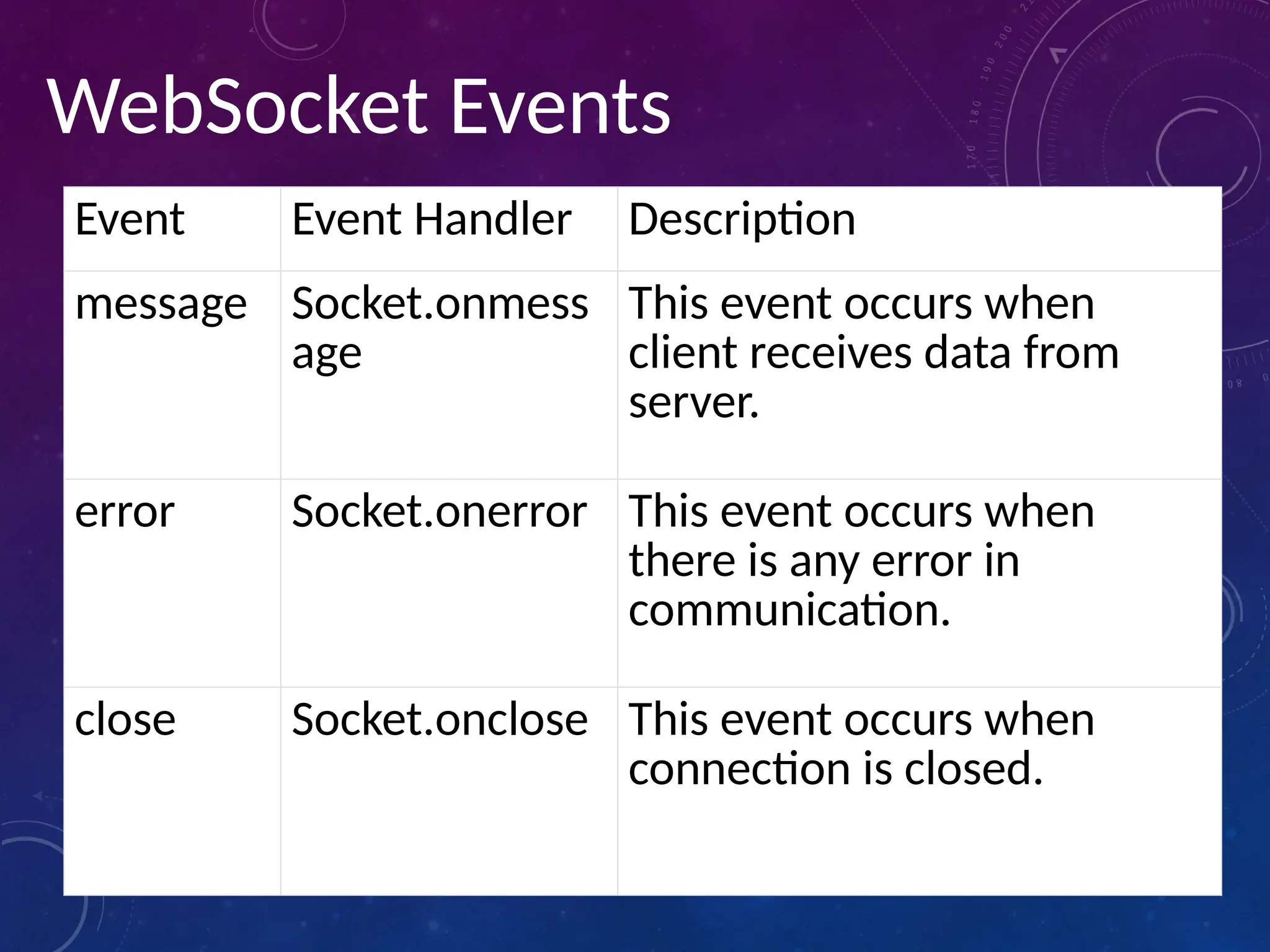 presentation in .net programming web sockets.pptx presentation in .net programming web sockets.pptx