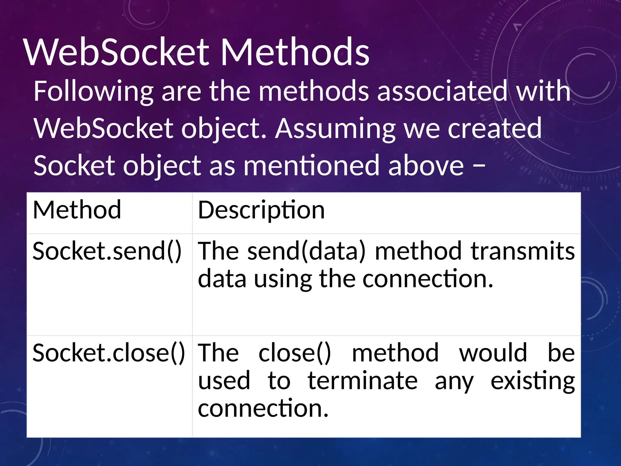 presentation in .net programming web sockets.pptx presentation in .net programming web sockets.pptx