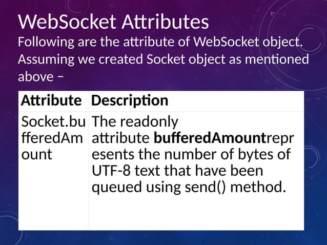 presentation in .net programming web sockets.pptx presentation in .net programming web sockets.pptx