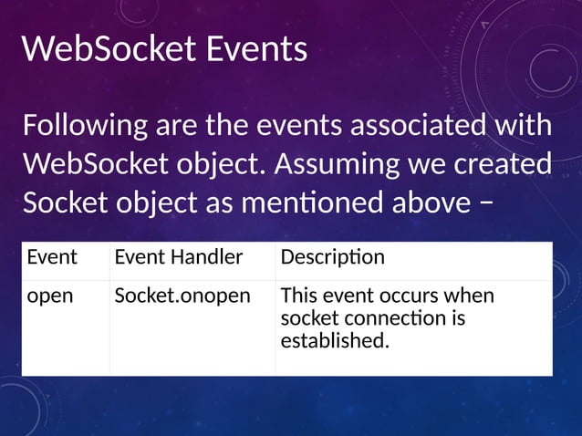 presentation in .net programming web sockets.pptx presentation in .net programming web sockets.pptx