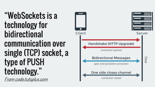 Websockets and SockJS, Real time chatting | PPT