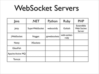 Web sockets primer | PPT