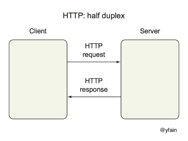 Web Sockets In Angular 