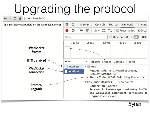 Web Sockets In Angular
