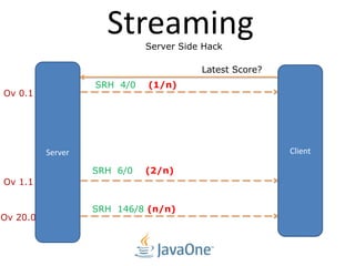 Web sockets in java EE 7 - JavaOne 2013 | PPT
