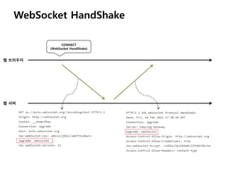 Websocket of Spring | PPTX