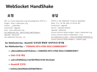 Websocket of Spring | PPTX