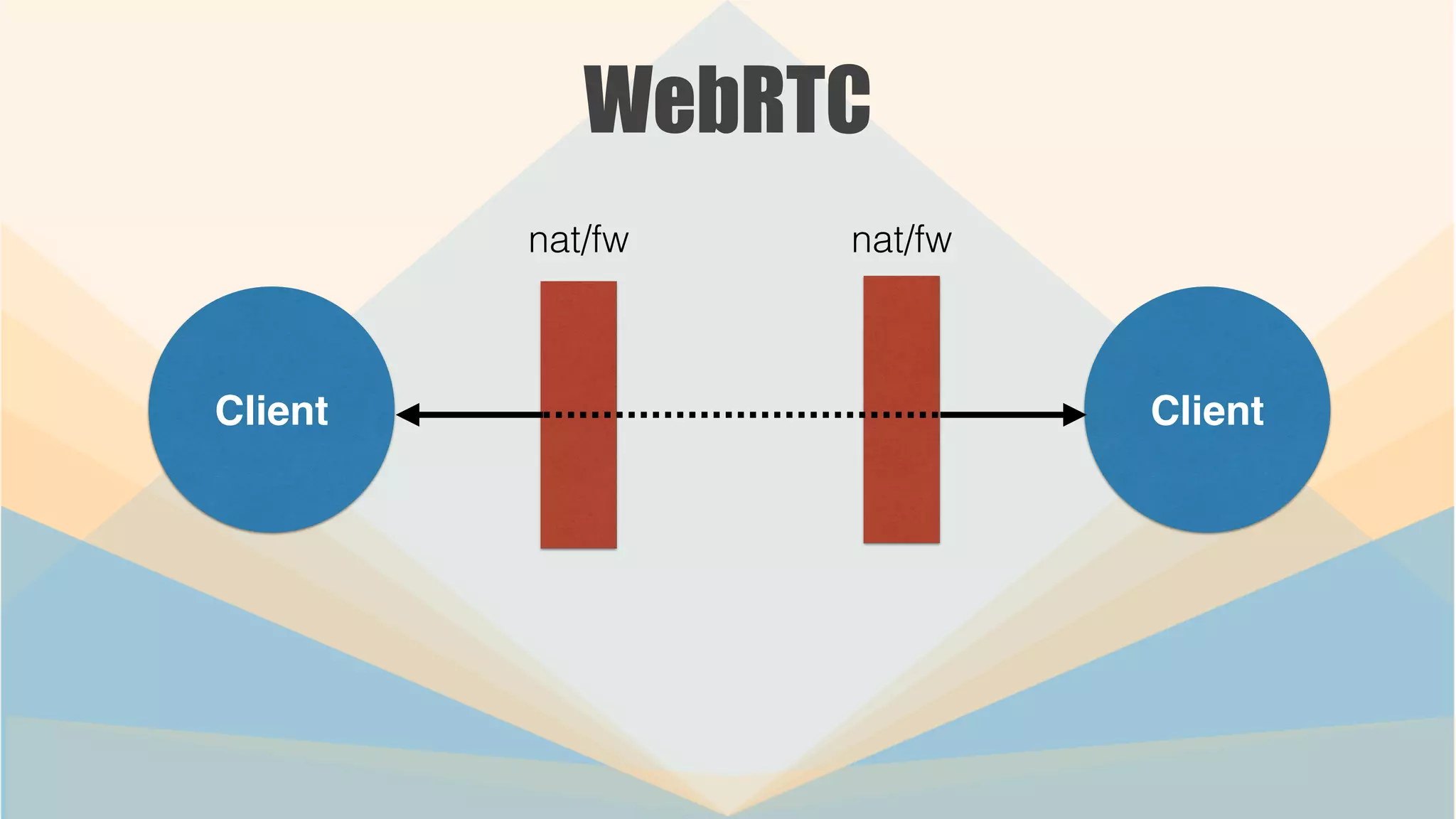 Realtime Web Apps: WebSockets & WebRTC | PDF