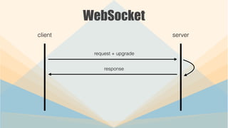 Realtime Web Apps: WebSockets & WebRTC | PDF
