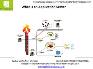 Websphere application-server-training-course-navi-mumbai-websphere ...