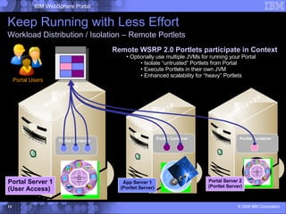IBM WebSphere Portal 6.1 Preview - What's New | PPT