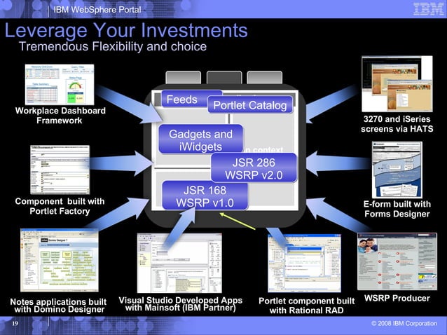 IBM WebSphere Portal 6.1 Preview - What's New | PPT