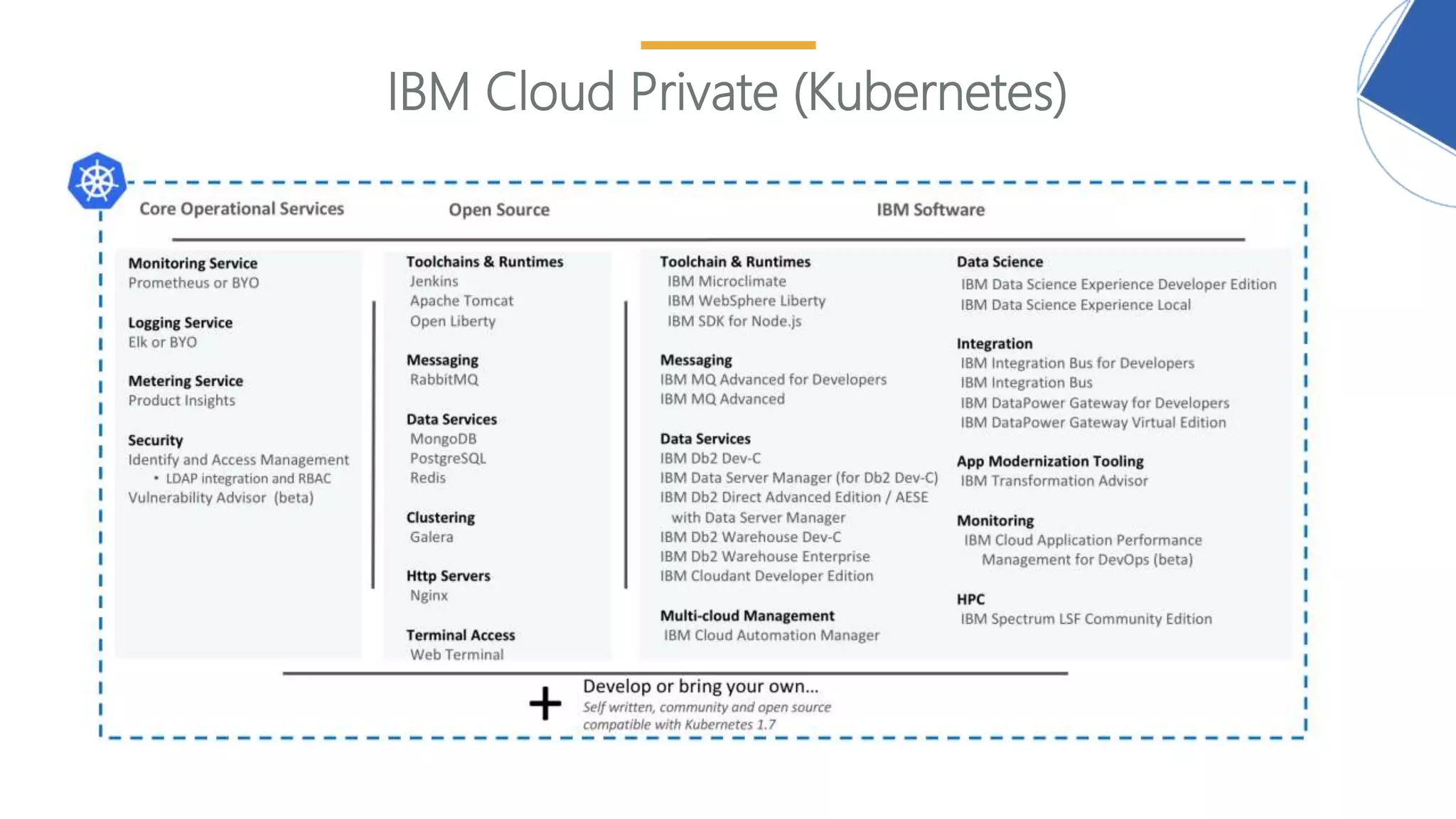 WebSphere 20th - Application modernization | PPT