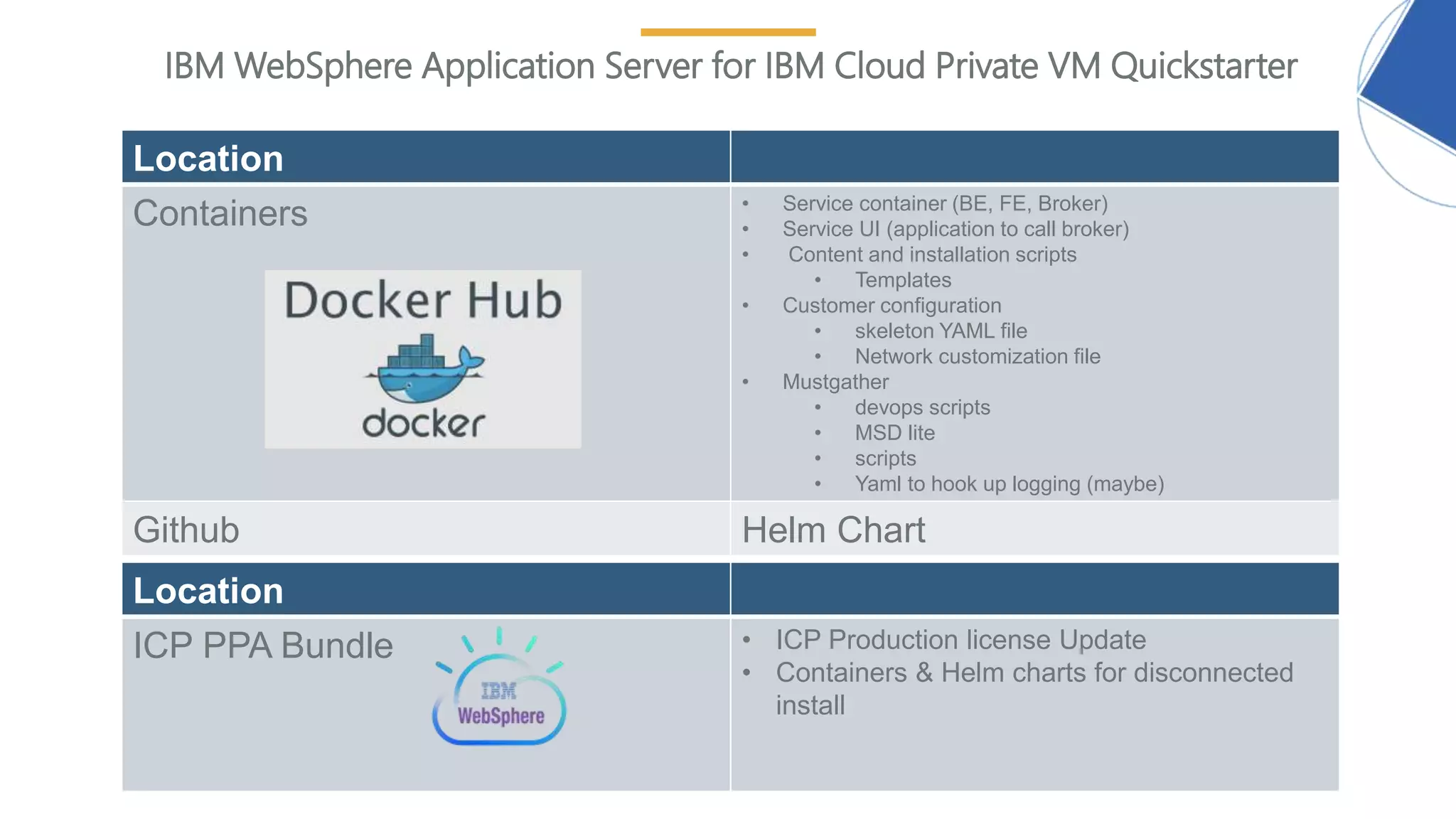WebSphere 20th - Application modernization | PPT