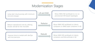 WebSphere 20th - Application modernization | PPT