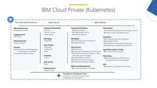 WebSphere 20th - Application modernization | PPT