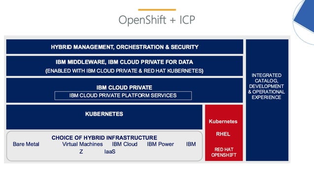 WebSphere 20th - Application modernization | PPT